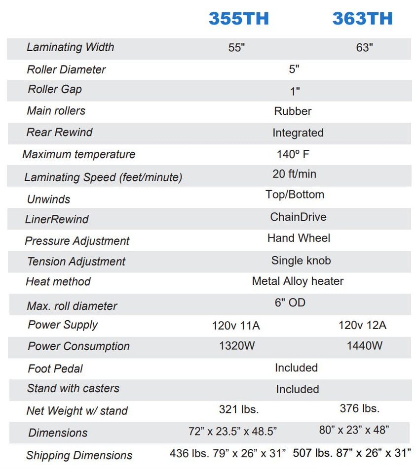 GFP 300 Series Heat Assist Laminator — Grant Graphics